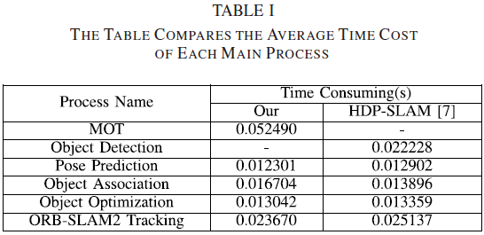 Object Association for Semantic SLAM | The Blog of Star Rain